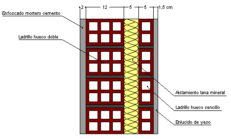Detalles De Construcción Del Muro De Corte Interior