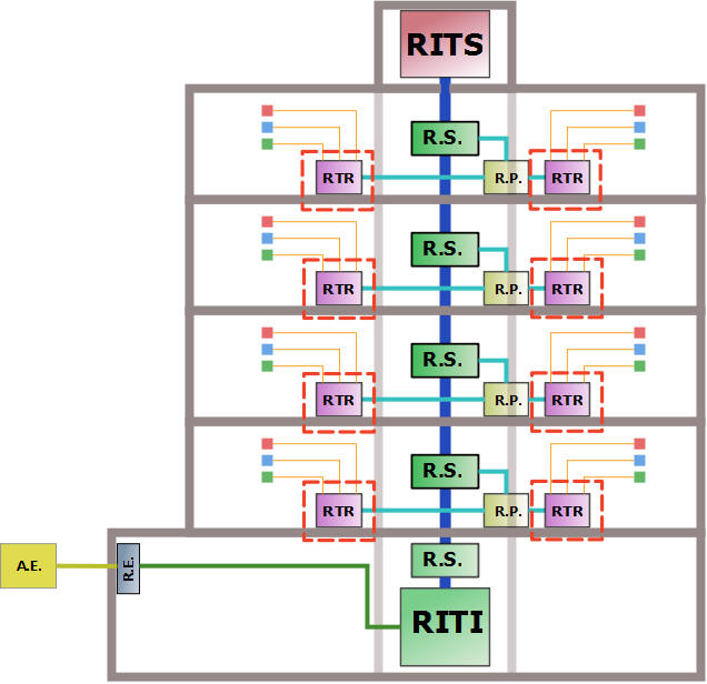 Ayuda TeKton3D-ICT - Insertar/Terminación de red